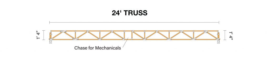 Floor Truss Profiles – Superior Trusses
