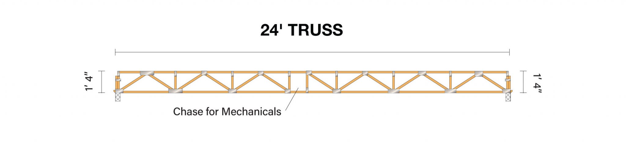 Floor Truss Profiles – Superior Trusses