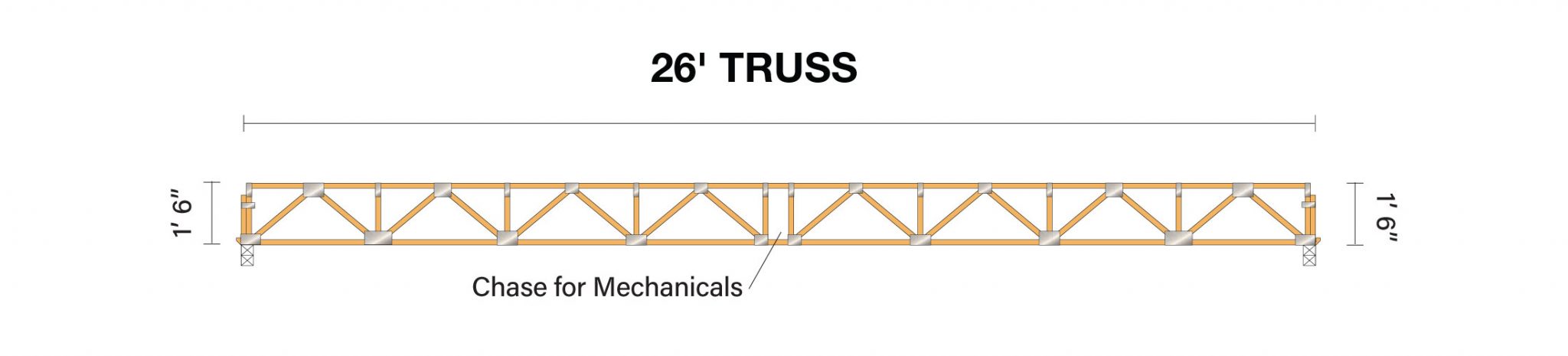 Floor Truss Profiles – Superior Trusses
