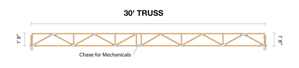 Floor Truss Profiles – Superior Trusses
