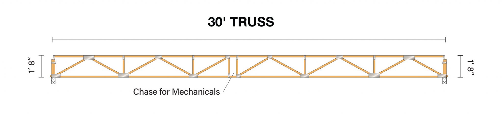 Floor Truss Profiles – Superior Trusses